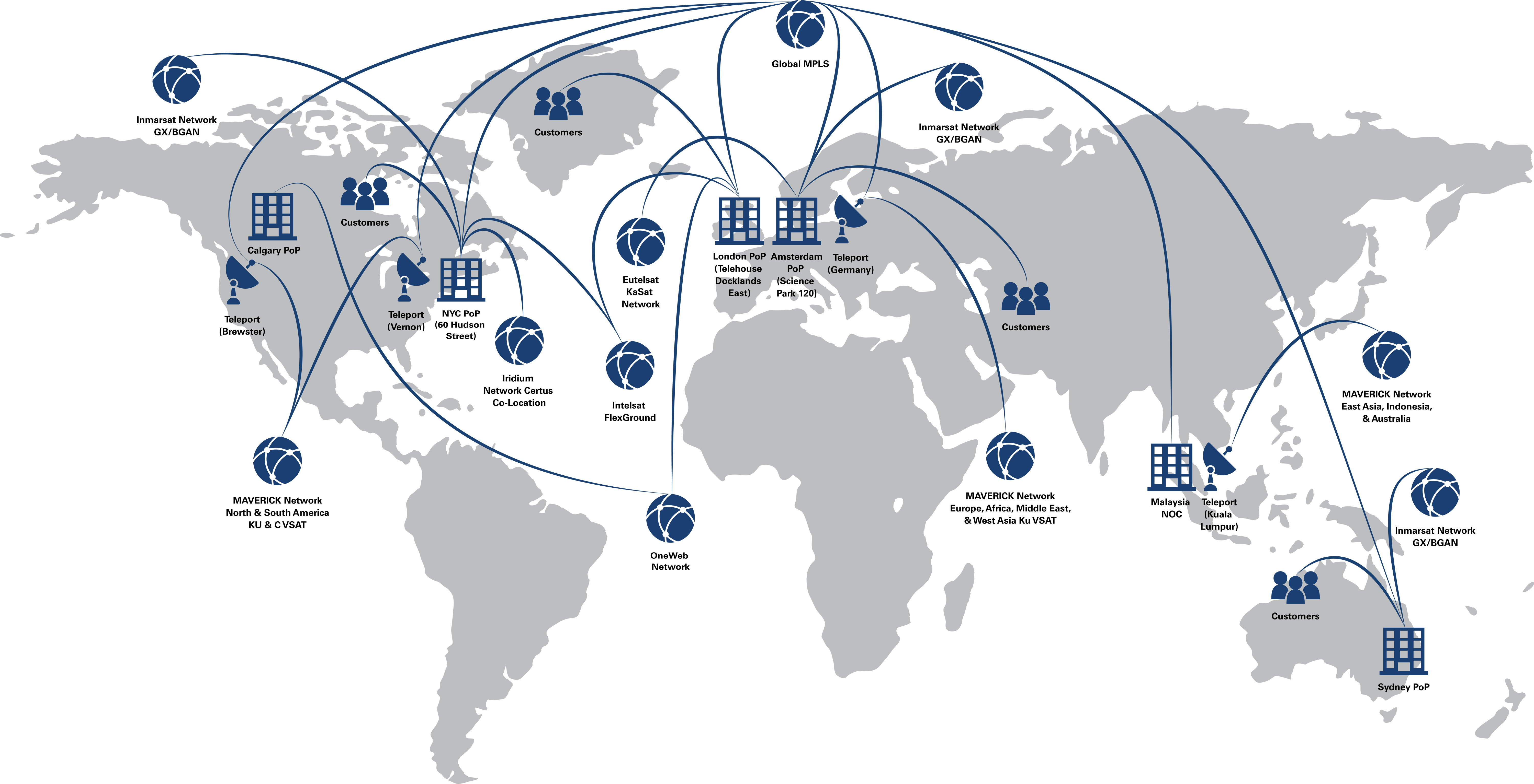 Managed Network Services - Solution - Network Innovations